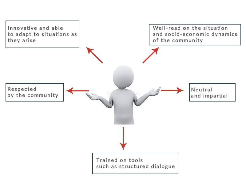 Handbook - Social Mediation